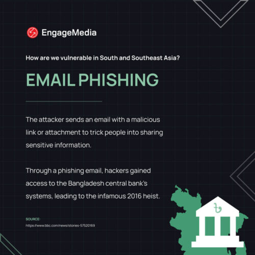 Cyberthreats in South and Southeast Asia: Identifying phishing attacks ...