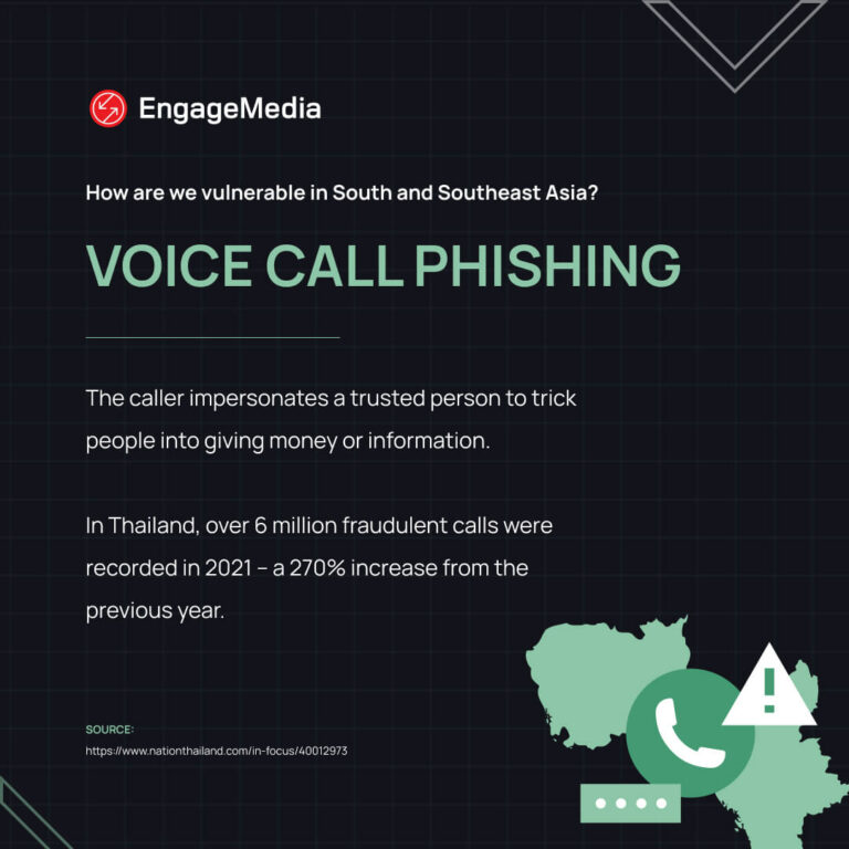 Cyberthreats in South and Southeast Asia: Identifying phishing attacks ...