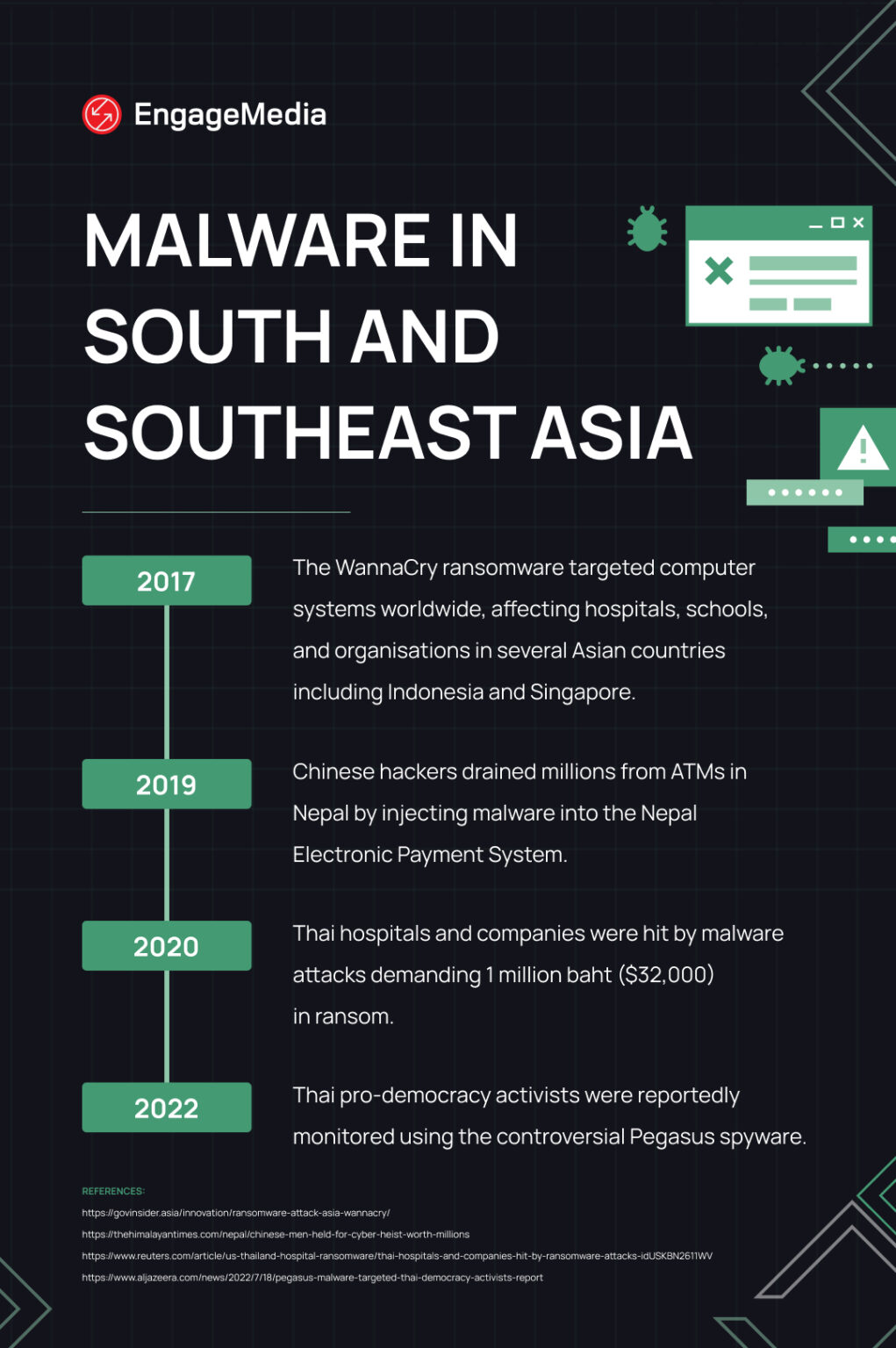 Malware attacks in South and Southeast Asia: Identifying and responding ...